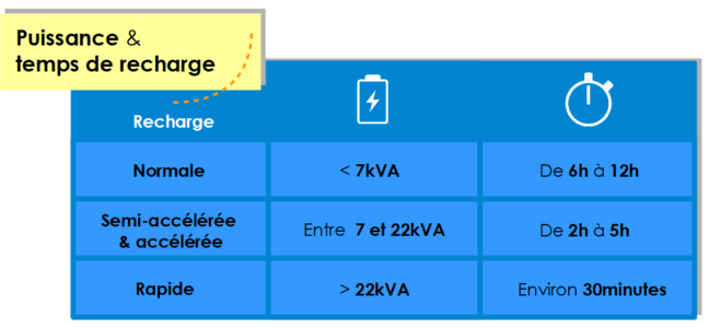 Principes généraux – SDEV