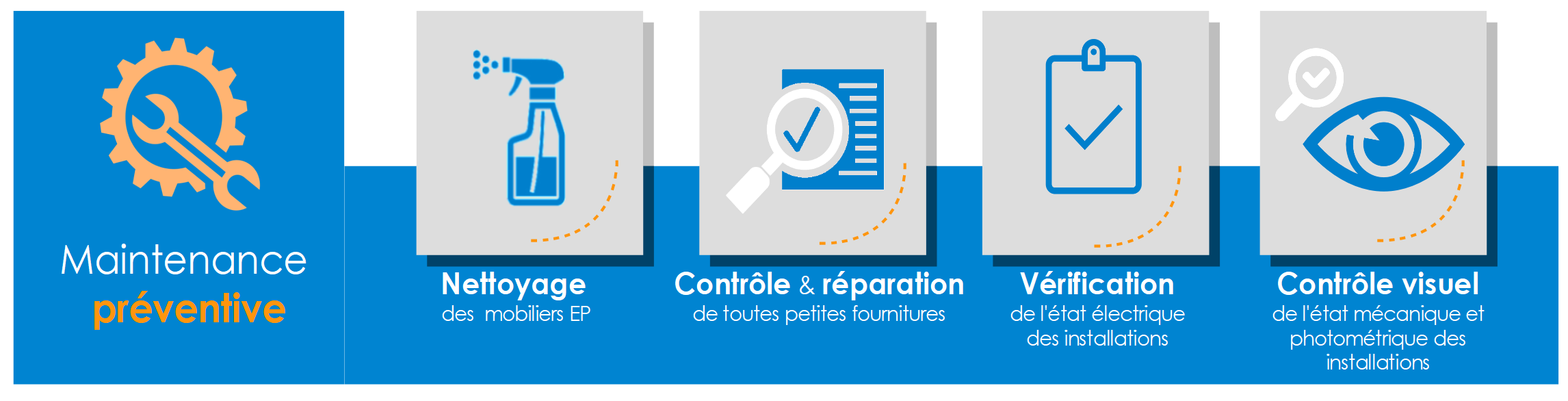 Maintenance – SDEV